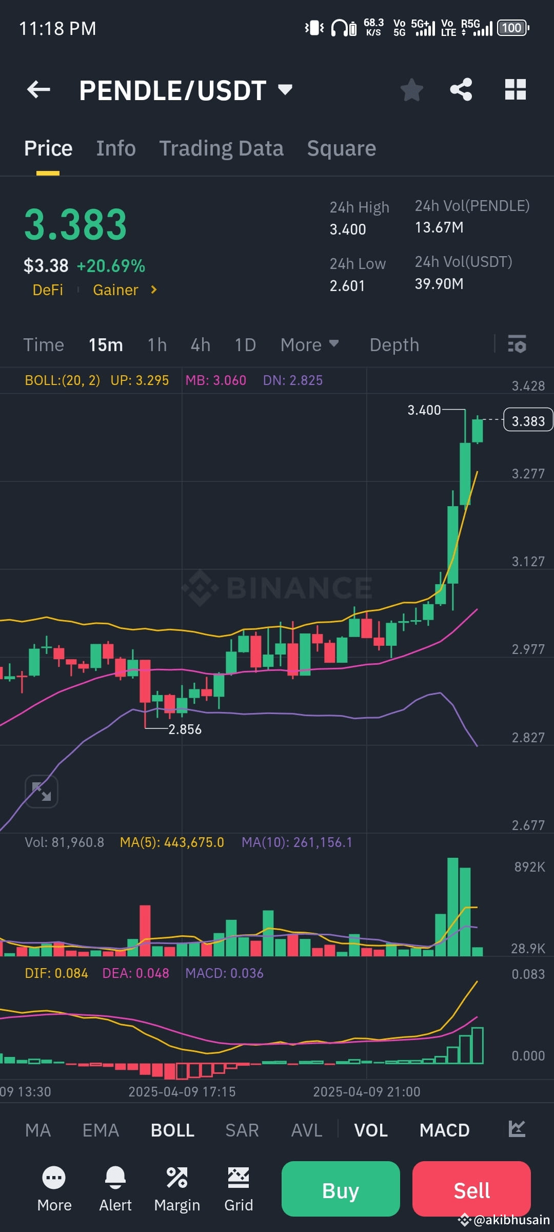 $PENDLE long trade signal told you all on 4th april that i ...