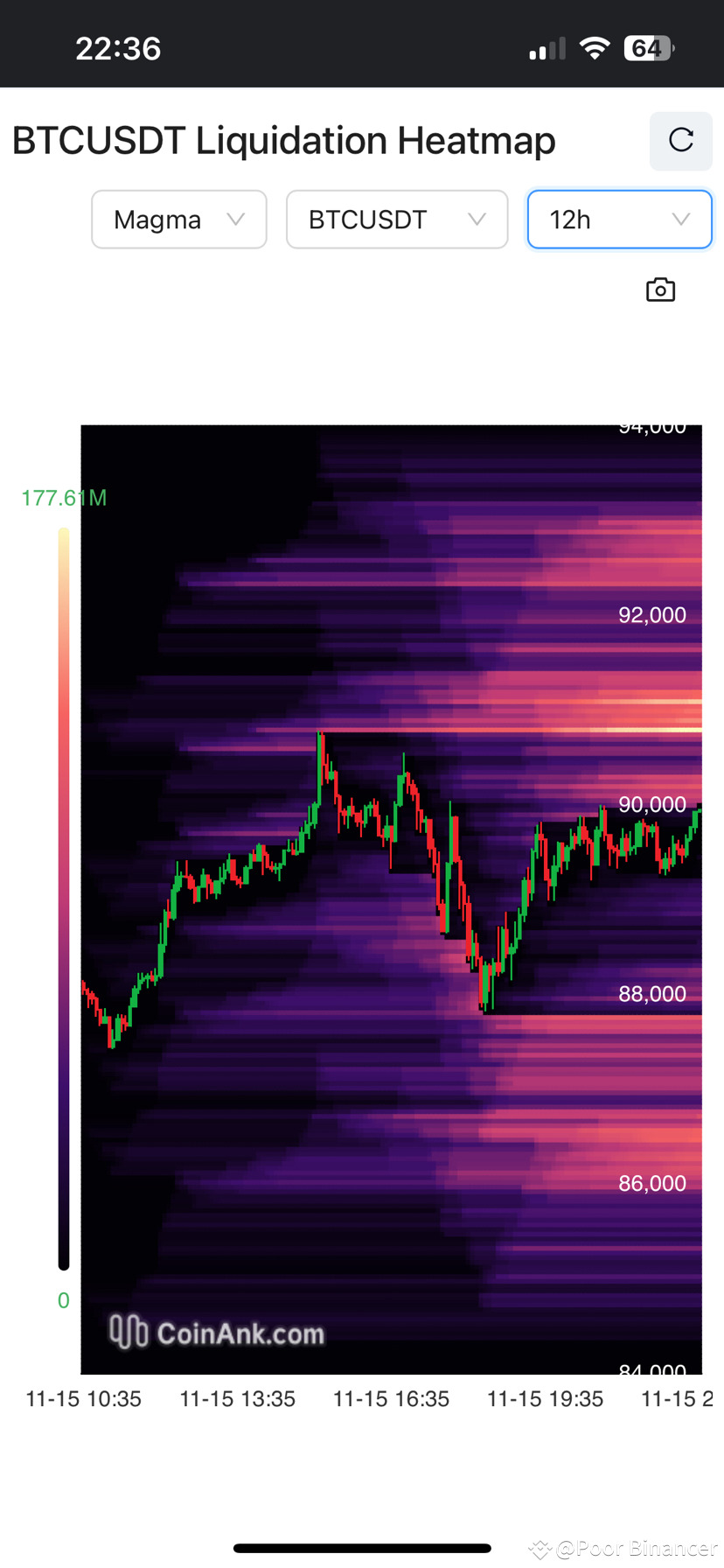 $BTC If you want to know what BTC Liquidation Heatmap means, | Poor ...