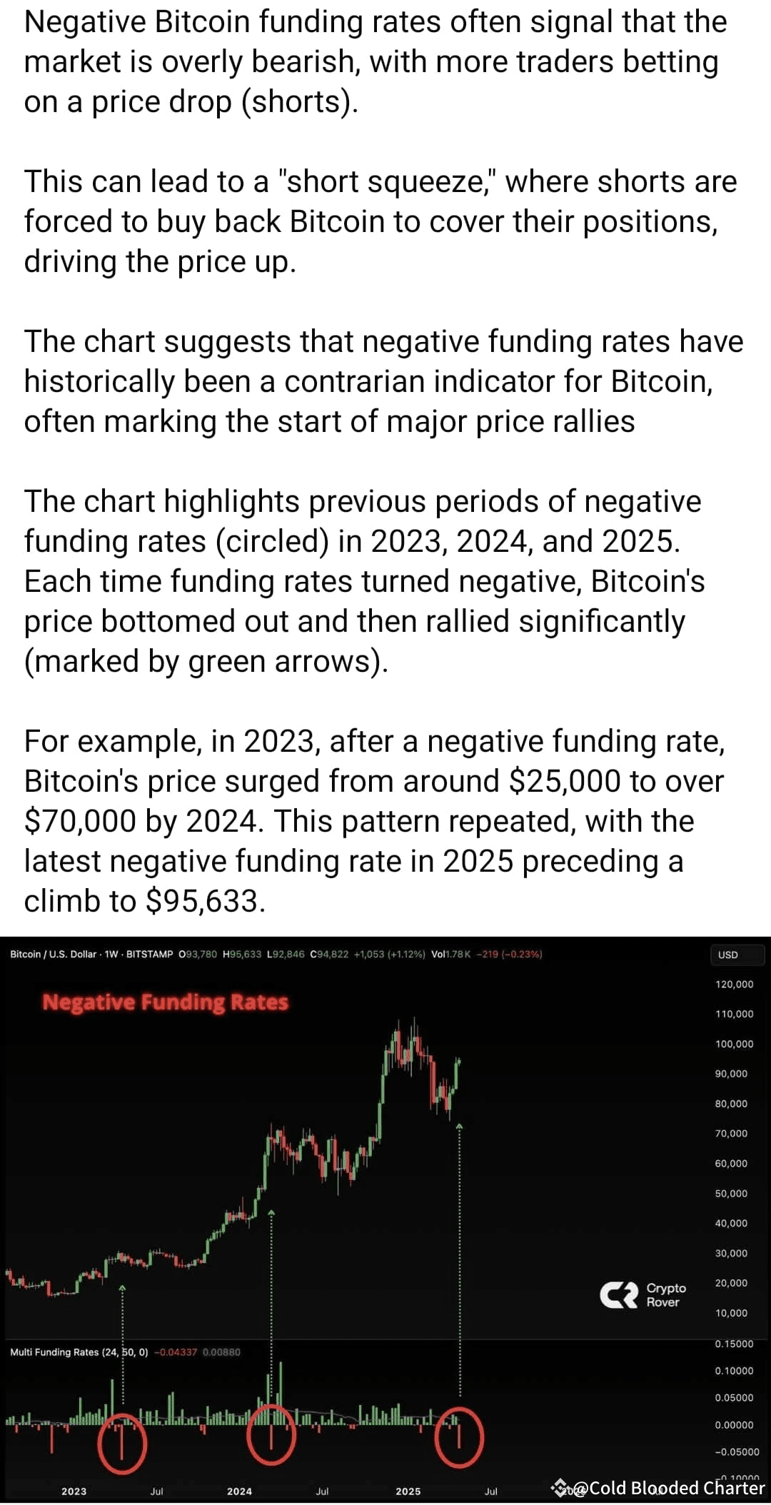 $BTC with negative funding rates. What a beautiful chart. No | Cold ...