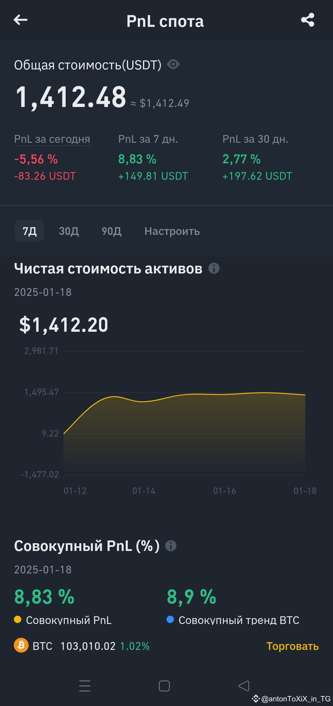 yesterday was very good, ~ 1500 was pleasing. Anticipating a ...