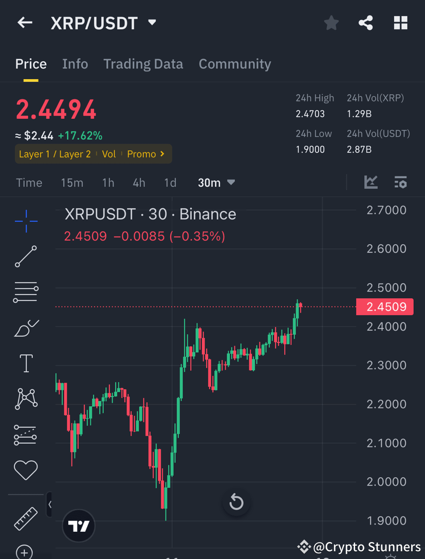 🚨 $XRP /USDT ALERT: Bullish Surge – A Breakout is Near! 🚨 | Crypto Stunners on Binance Square