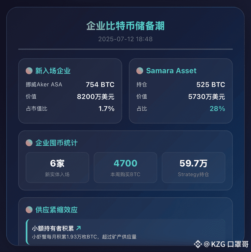 Malta's Samara Asset Group holds 525 BTC, valued at 57.3 mil | KZG 口罩哥 ...