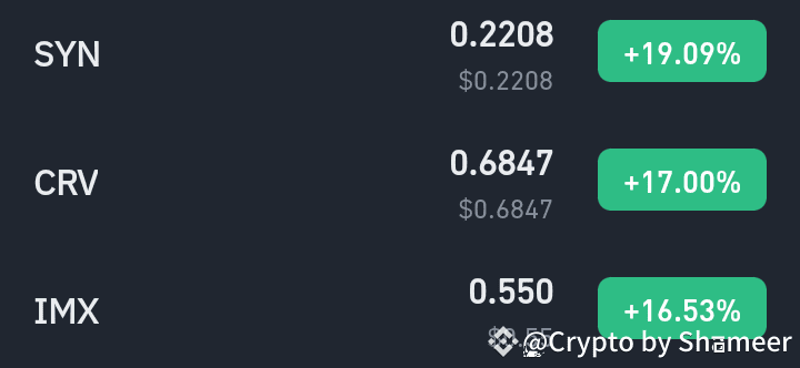 Top Movers Alert! $SYN , $CRV , and $IMX Leading the Charge | Crypto by ...