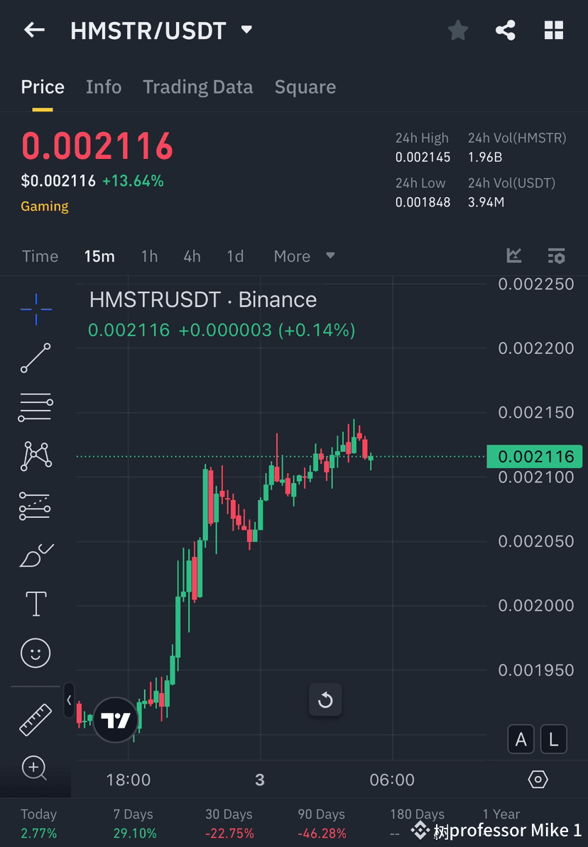 $HMSTR /USDT: Bullish Momentum Gaining Strength!🔥💯 Hamste | professor Mike 1 on Binance Square