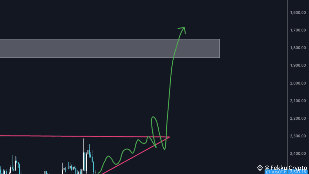 ETH BREAK OUT ALERT!! | Fekku Crypto on Binance Square