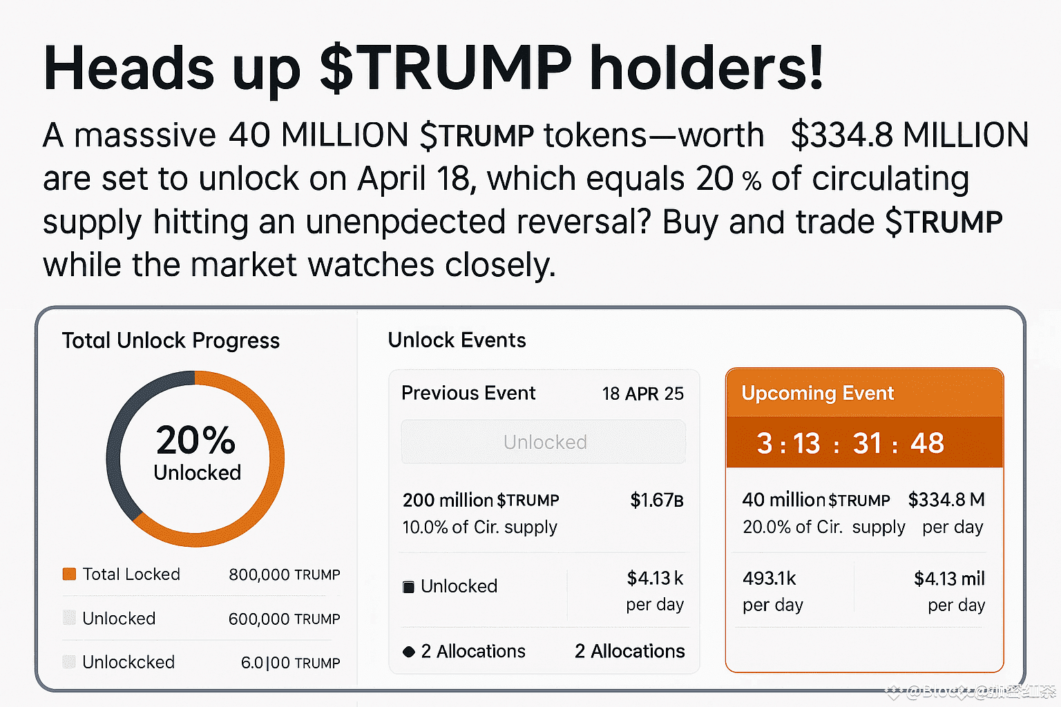 🧨 Countdown to a stunning moment! $330 million TRUMP tokens | 加密红茶 on ...