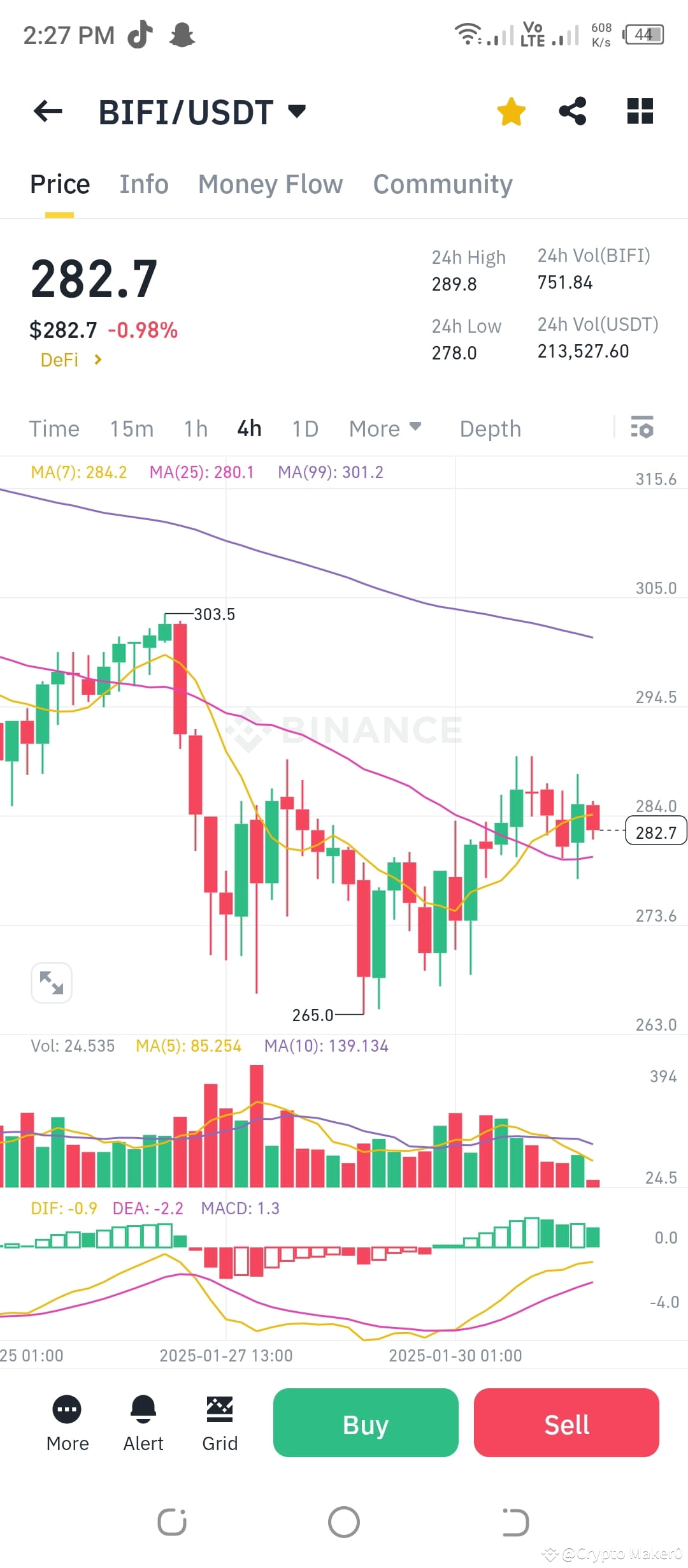 🚨 Beefy Finance (BIFI) Price Analysis: Is This the Right Ti | Best Signel Zone on Binance Square
