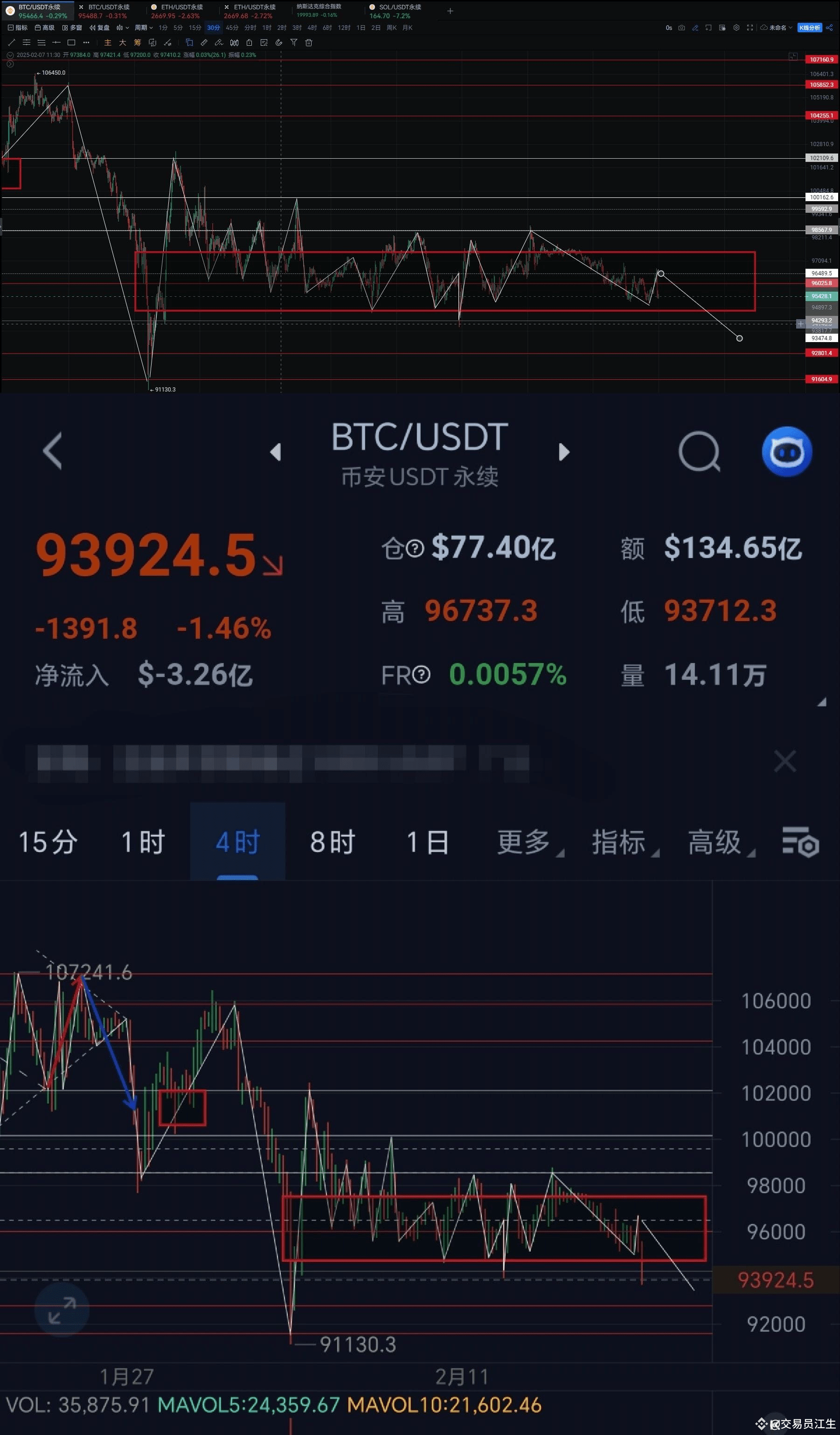 I will post it again. Jiang Sheng's short position idea yest | crypto江新 ...