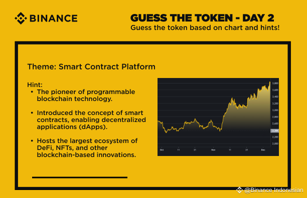 Day 2 #GuesstheToken 🎉 December Monthly Challenge with Bin | Binance ...