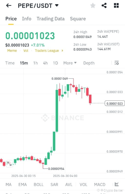 $PEPE /USDT Downtrend 💯 🔥 CONFIRMED DON'T MISS This Trade | Crypto Banter on Binance Square
