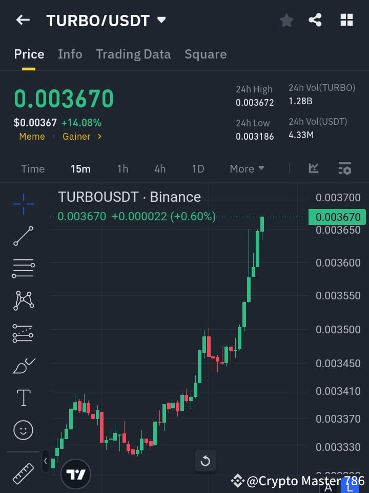 🚀 $TURBO /USDT – Gearing Up for a Breakout! ⚡ 📊 Current P | Crypto Master 786 on Binance Square