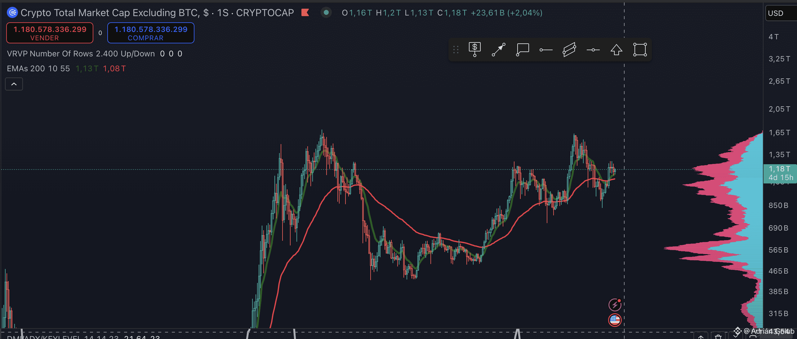 Each bitcoin cycle is longer; if we analyze the charts of al | Adrián Golub on Binance Square