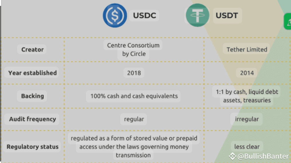 🚨 Key Comparison Between USDT and USDC: What Sets Them Apart? | BullishBanter on Binance Square