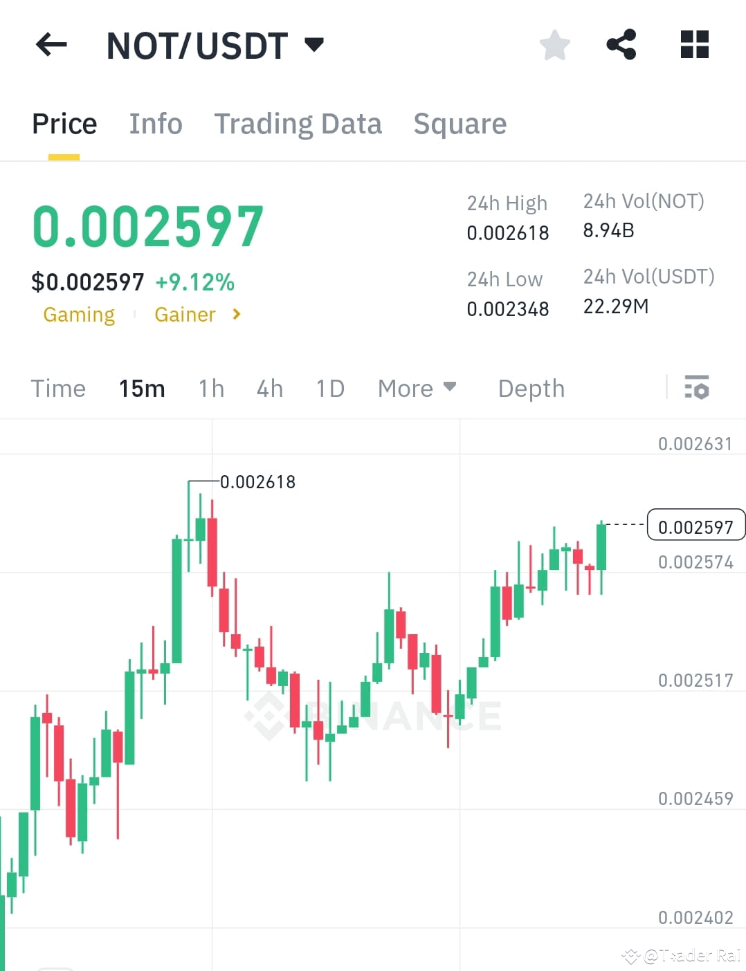 🚀 $NOT Gaining Momentum! 🔥 📊 Current Price: $0.002597 | Trader Rai on Binance Square