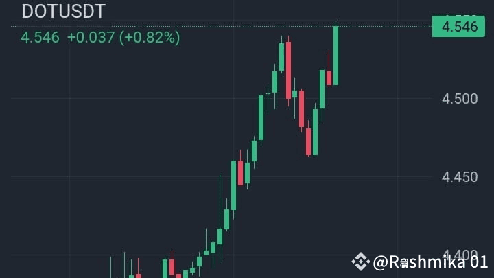 🚀 $DOT/USDT Bullish Momentum Continues! 🔥 | Rashmika 01 on Binance Square