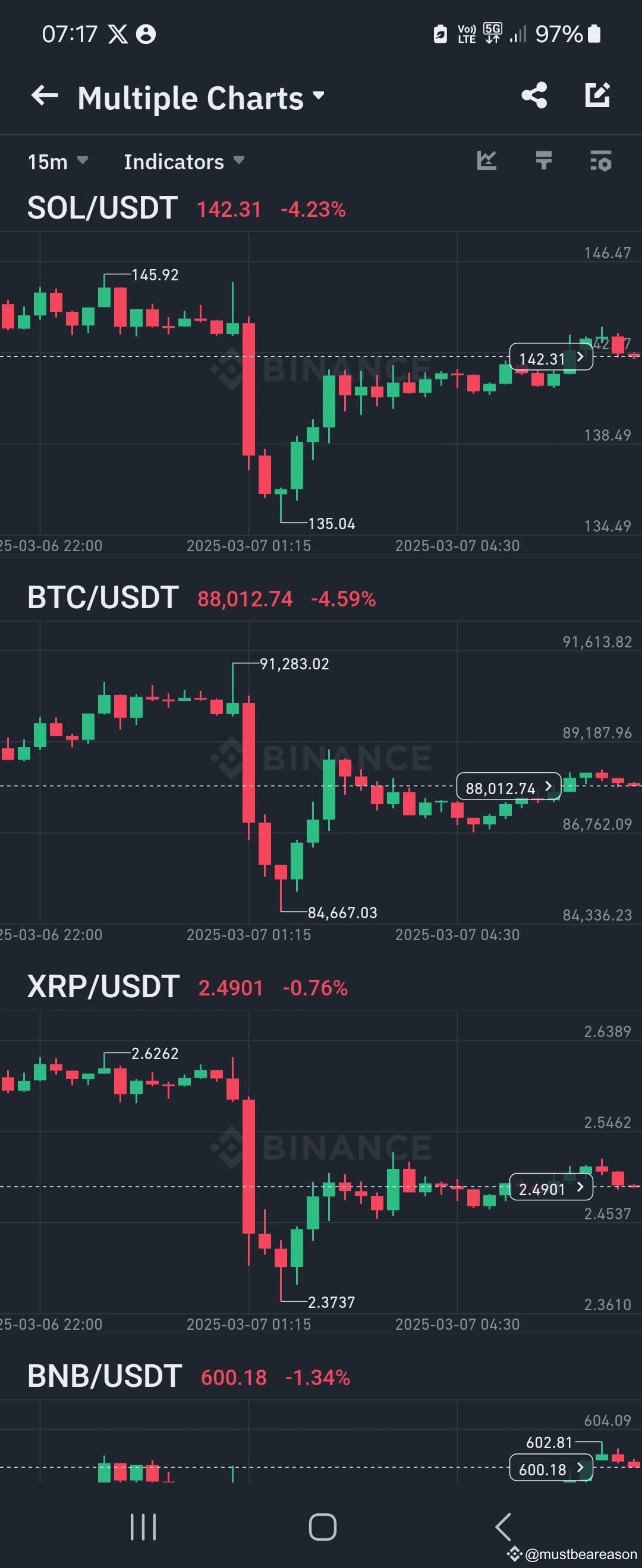 🚨 Crypto Market Manipulation Alert! 🚨 Something big just ...