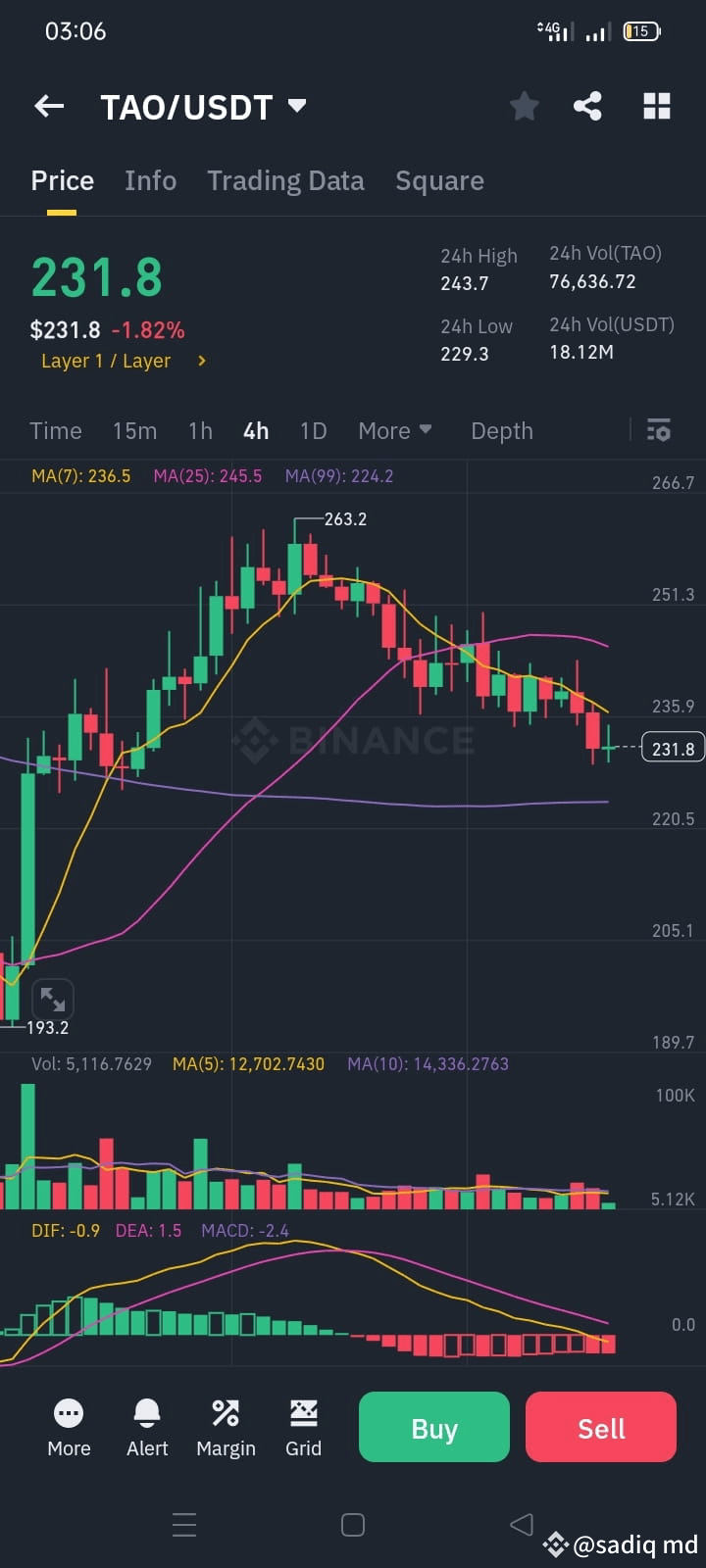 #TAO/USDT Tao coin's current price is around $231. with var | sadiq md ...