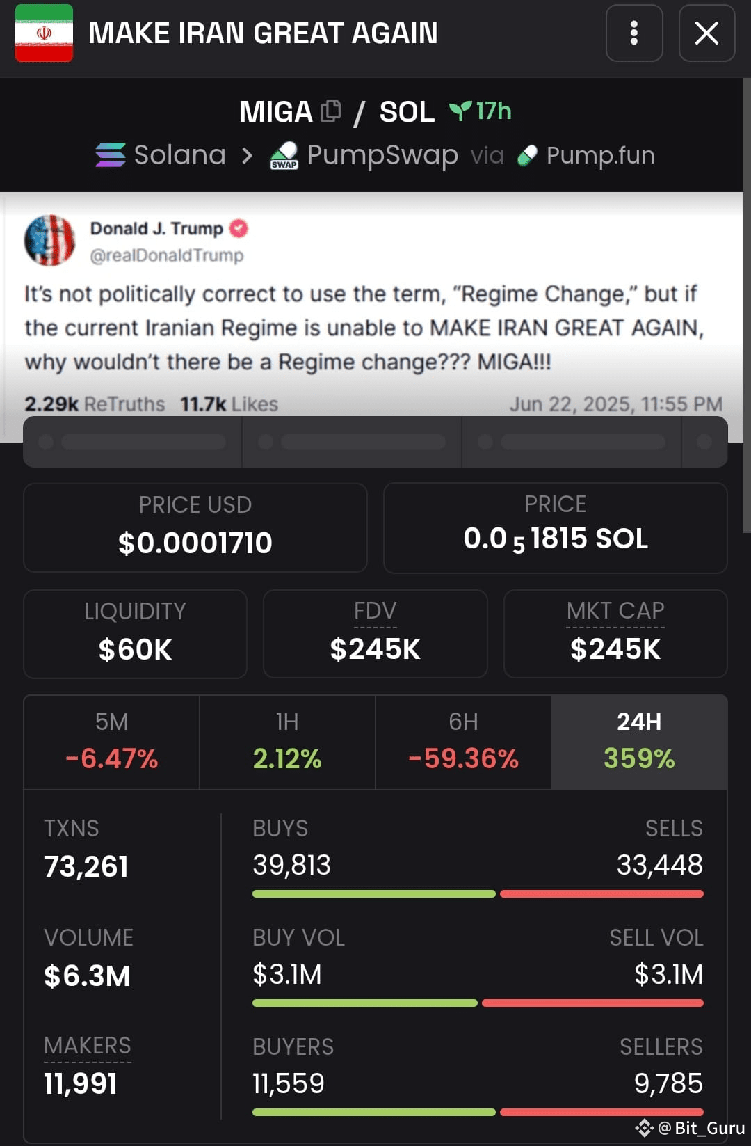 $MIGA pumped 359% in 24h after a viral Trump tweet sparked m | Bit_Guru ...
