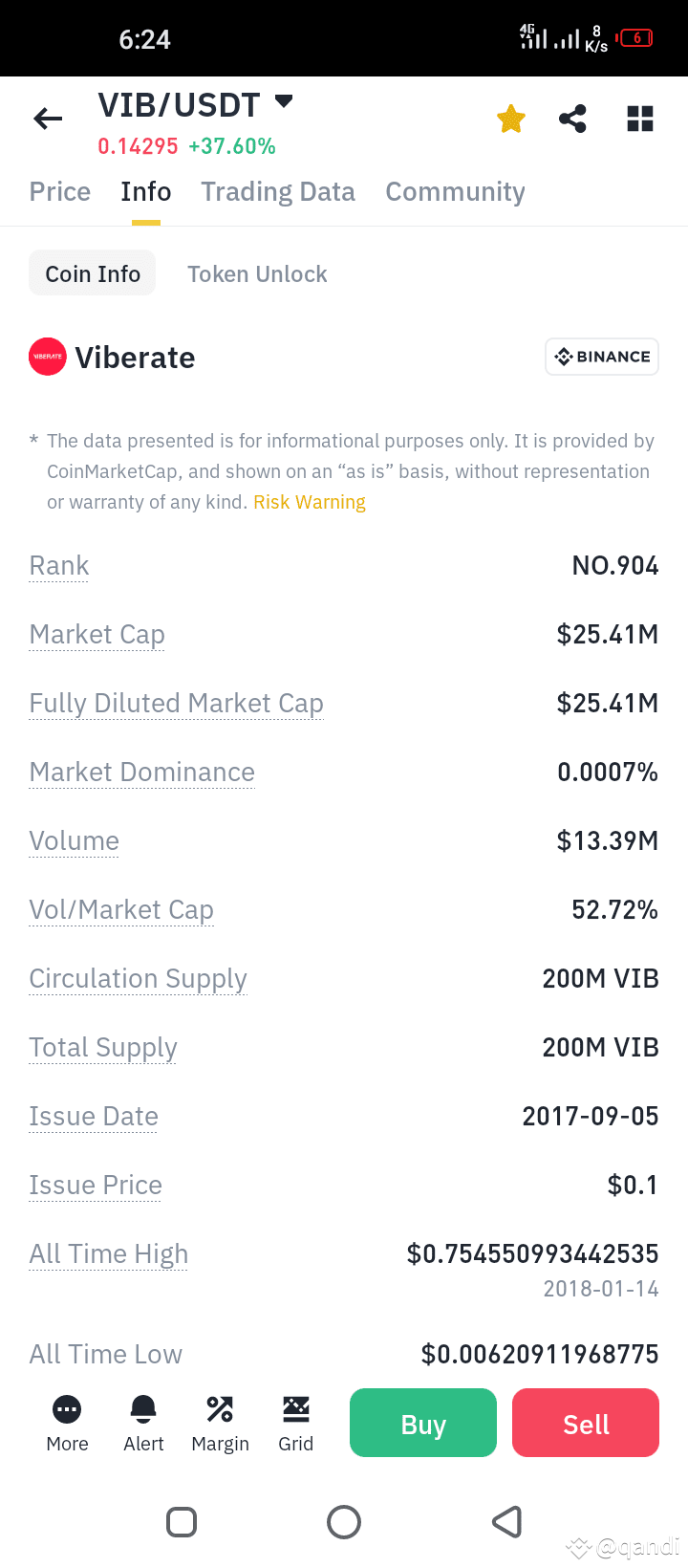$VIB can u believe this market cap and supply | qandi on Binance Square