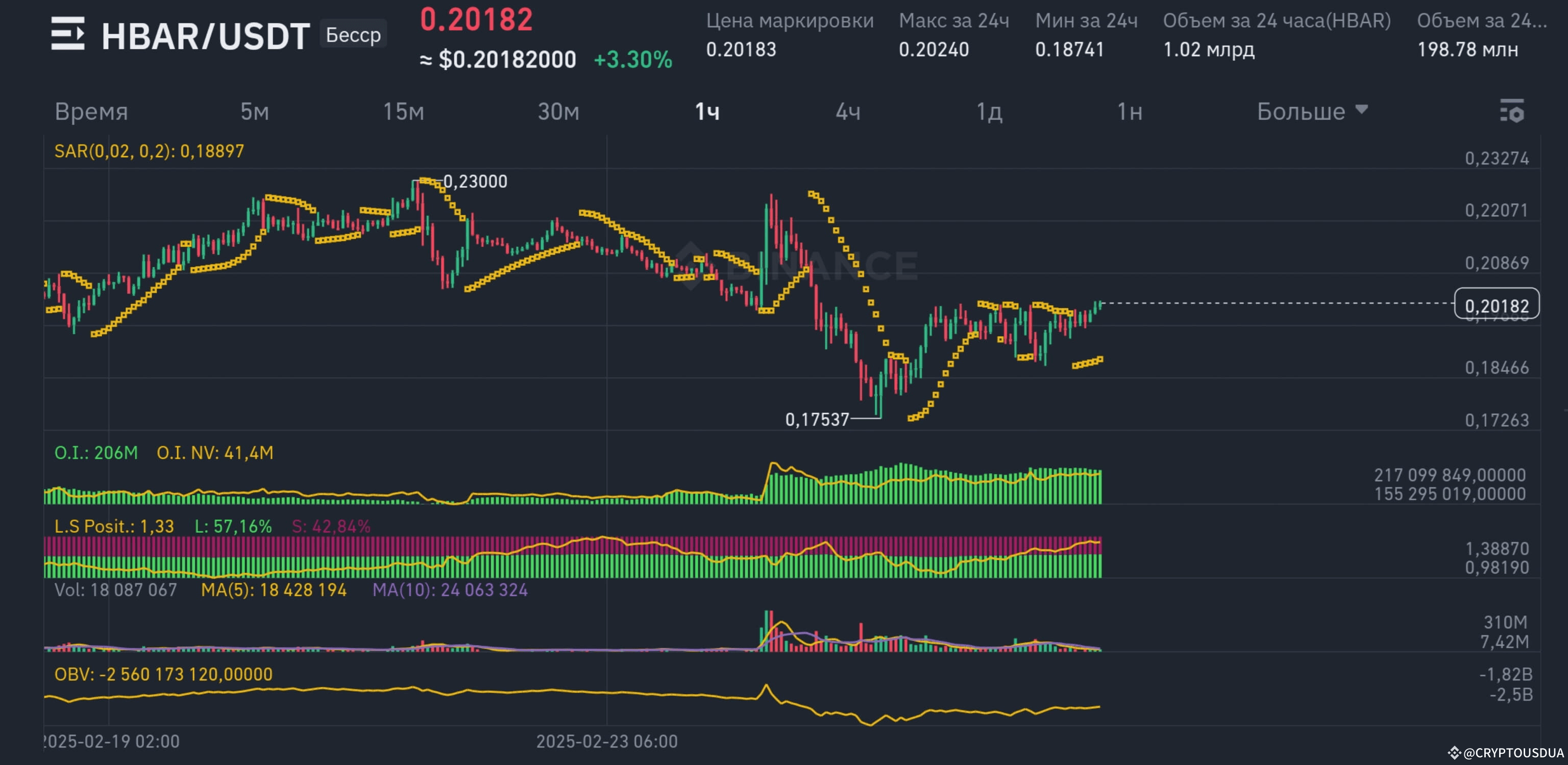 Sharing a trading strategy from AI AGENTs DATA 27.02.2025 TI ...