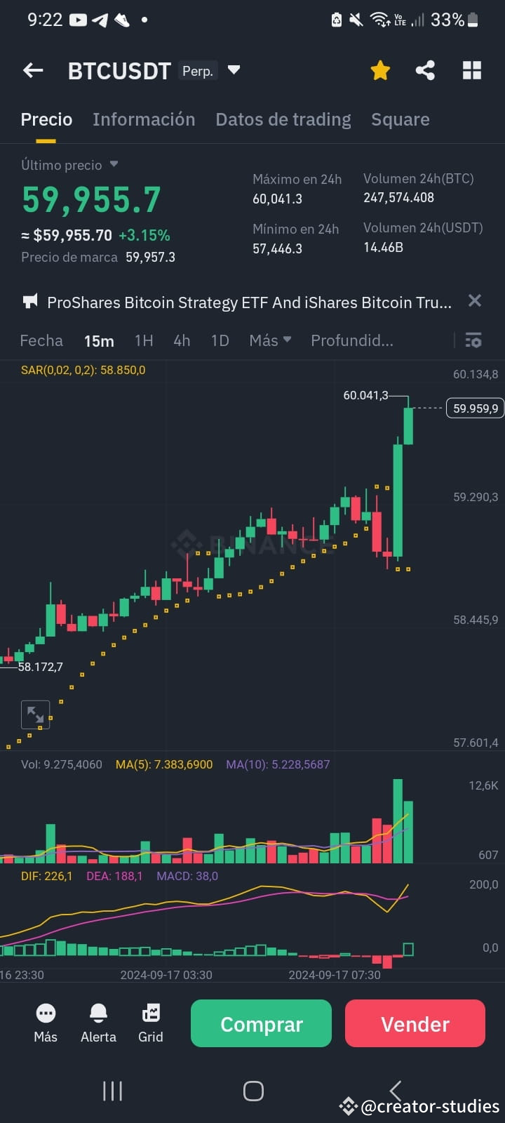 The chart shows a clear increase in the Bitcoin (BTC) price | creator ...