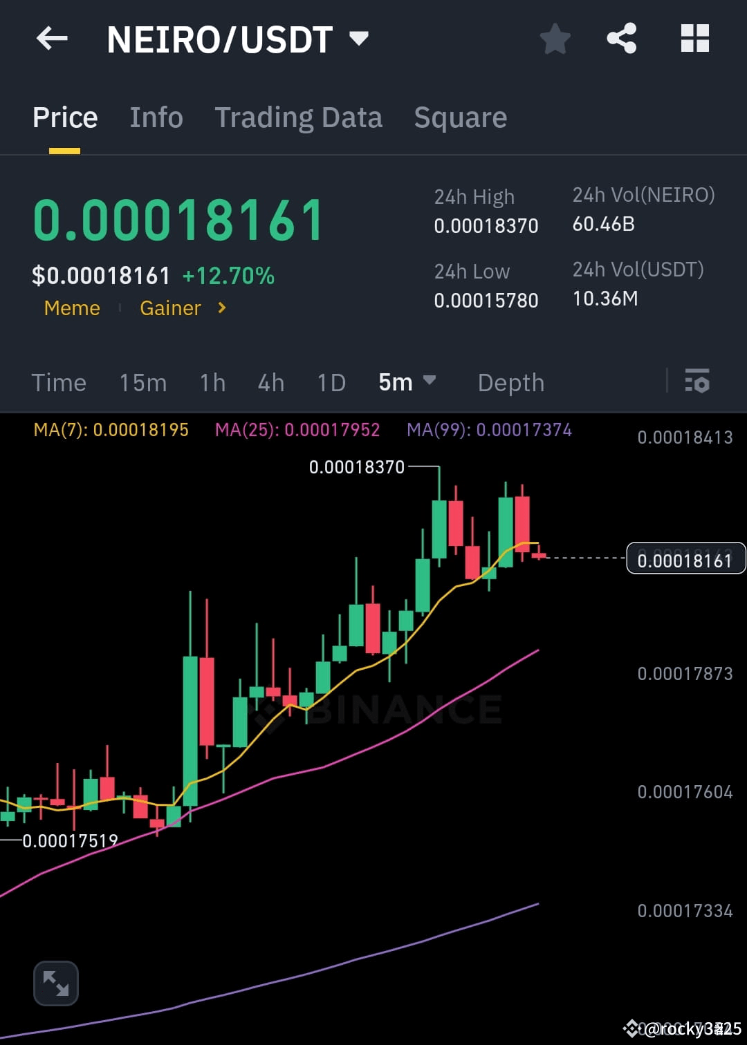 $NEIRO /USDT is on Fire! 🔥 🔥🔥 $NEIRO has just surged to | BullRiderPro on Binance Square