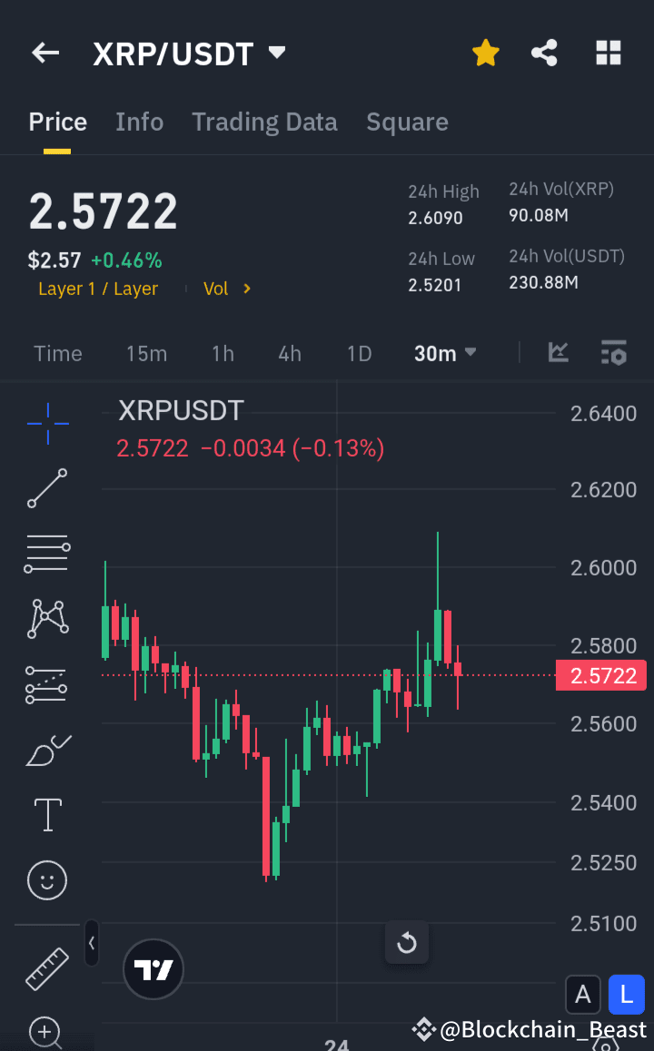 🚨 $XRP /USDT Short Trade Alert! 🚨 $XRP is currently tradi | Blockchain_Beast on Binance Square