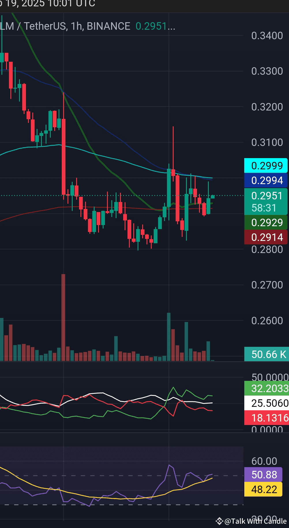 $GLM 🚀 GLM/USDT (Golem) - 1-Hour Chart Analysis (Binance) | Talk With ...