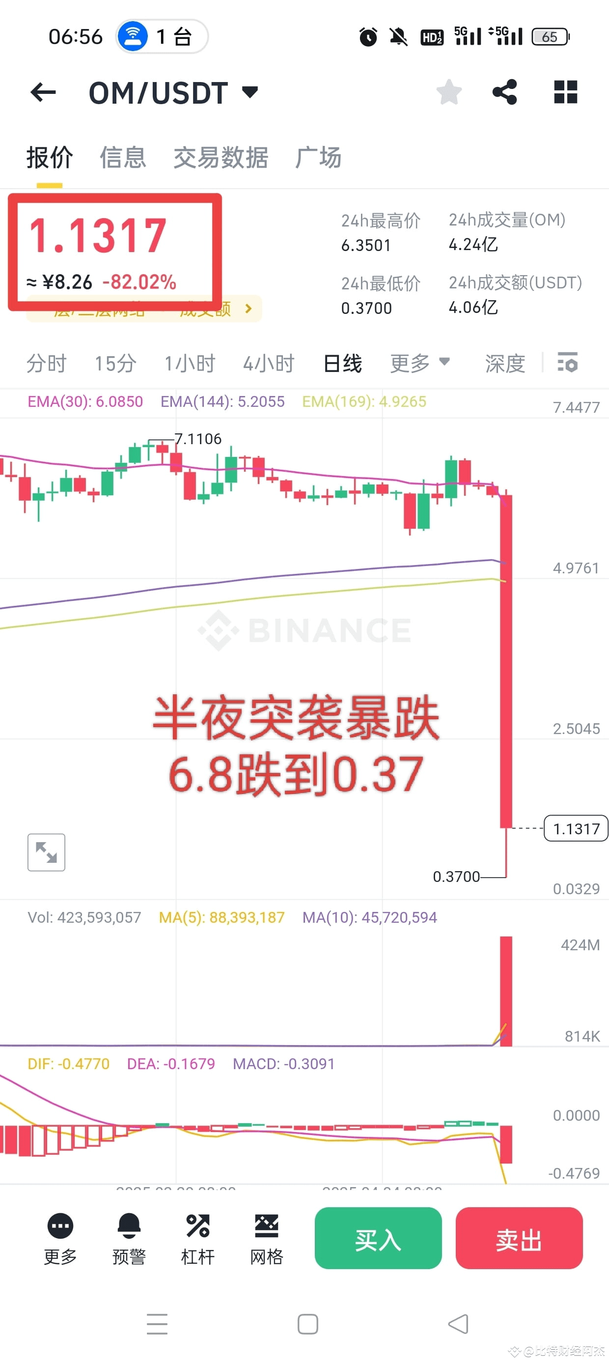 Behind the Collapse of OM Coin: A Trust Crisis Triggered by | 比特财经阿杰 on ...