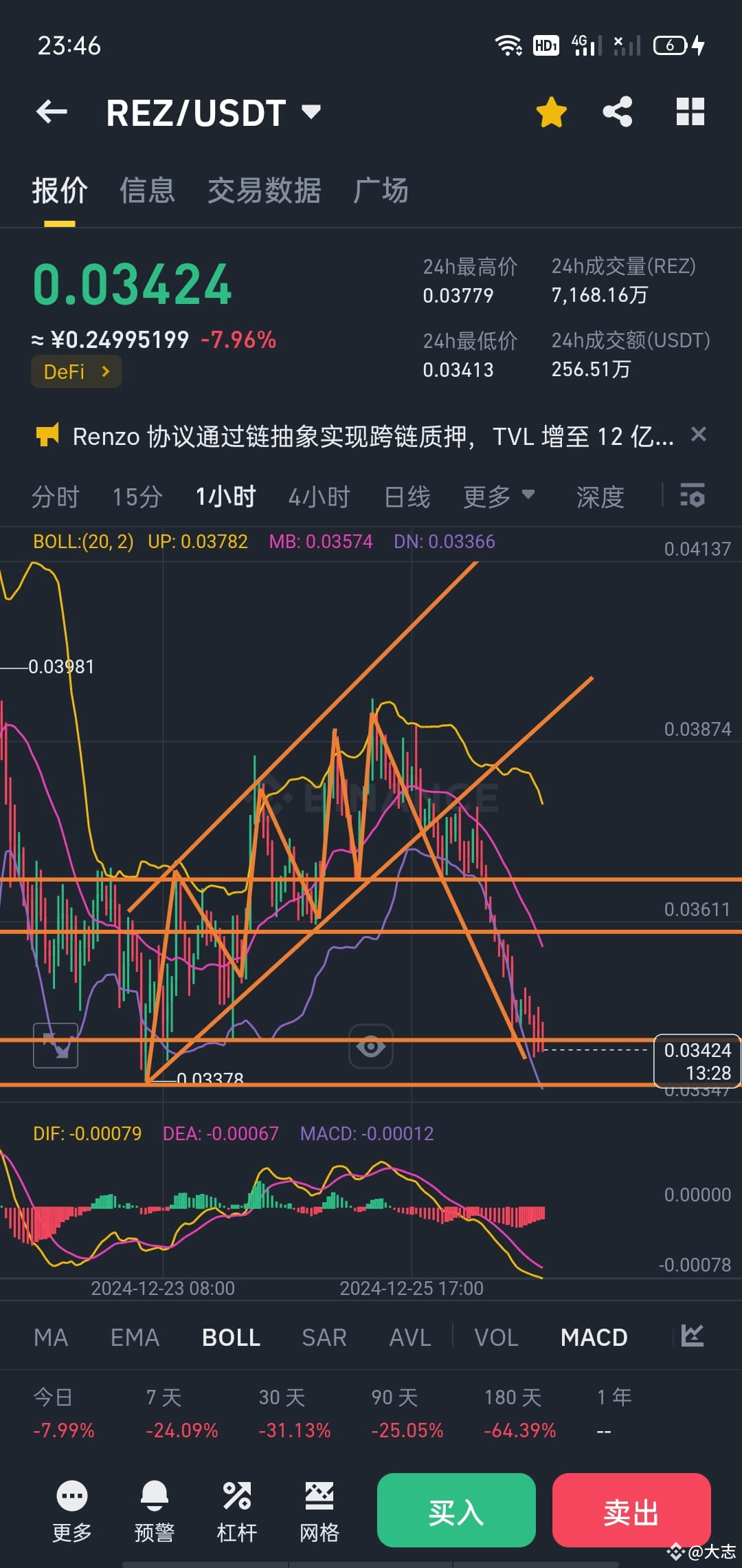 $REZ This is the first time I have drawn such precise lines | 大志 on ...