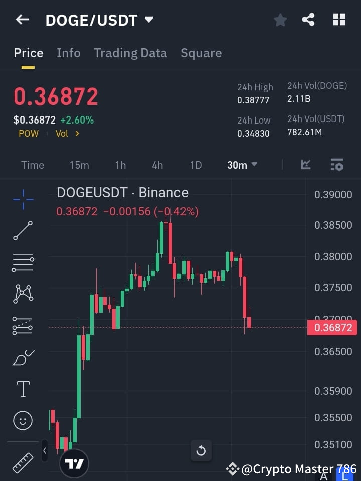 $DOGE /USDT Short Trade Signal! 🔥💯 🚨 Current Price: $0.36 | Crypto Master 786 on Binance Square