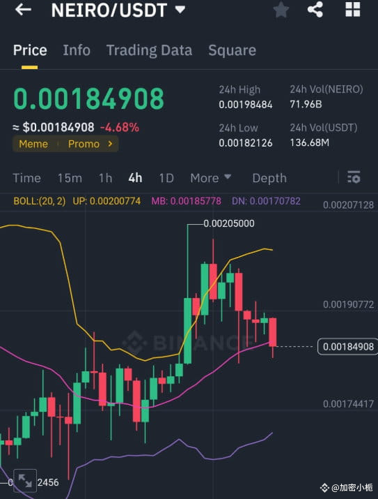 NEIRO Technical Analysis: BOLL Indicator Suggests Bullish Po | 加密小栀 on ...
