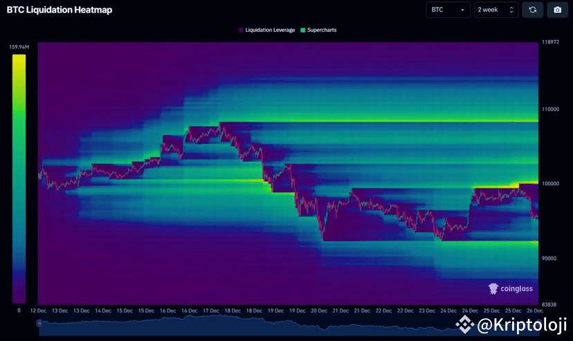 The #Bitcoin Liquidation Heatmap reveals significant cluste ...