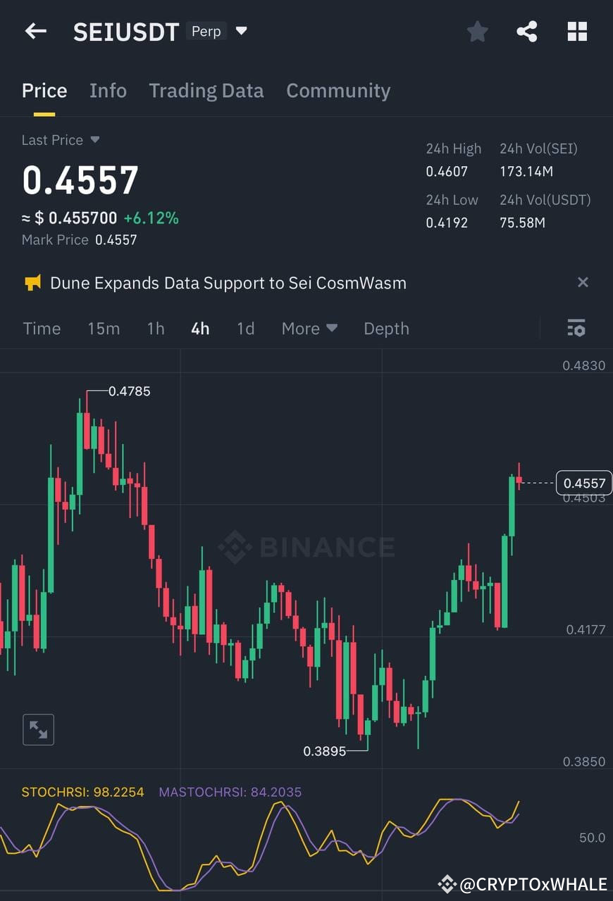 #Signal. Coin: SEI/USDT Position: Long (5X to 25X Leverage | CRYPTOxWHALE on Binance Square