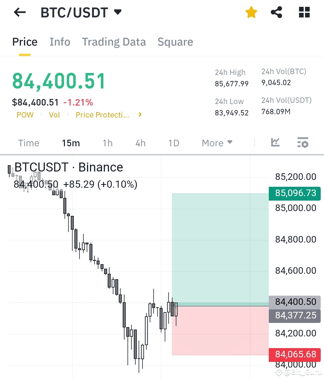 $BTC LONG TRADE SIGNAL BULLS STILL IN CONTROL 🟢🟢🔥🟢🟢 | Bit_Guru on Binance Square