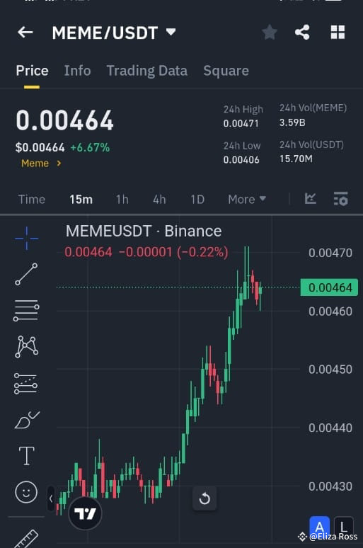 🚀 $MEME /USDT – Meme Coin Hype Building! 🔹 $MEME Up 6.67 | Eliza Ross ...