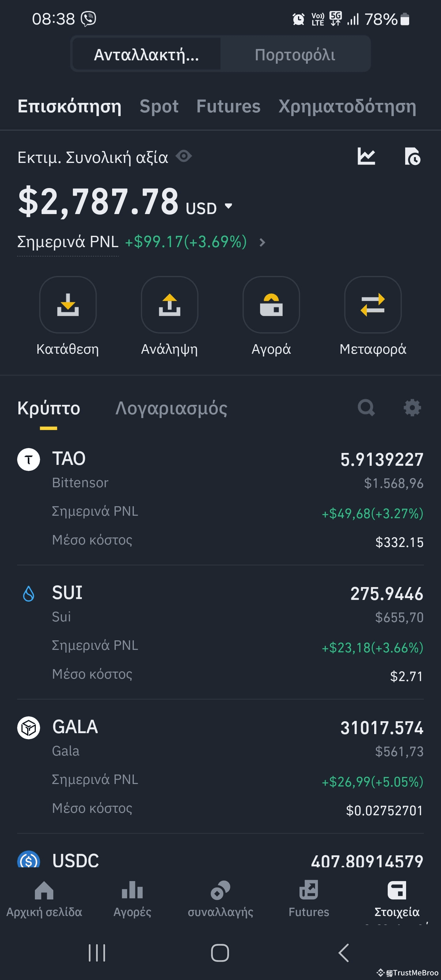 This is my crypto wallet. Can I make it x4 to 10000$ if I ju | TrustMeBroo on Binance Square