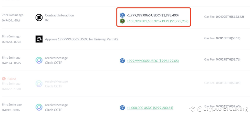 Whale Alert: $2 Million PEPE Purchase Sees 105 Billion Tokens Snapped Up | Crypto Breaking on ...