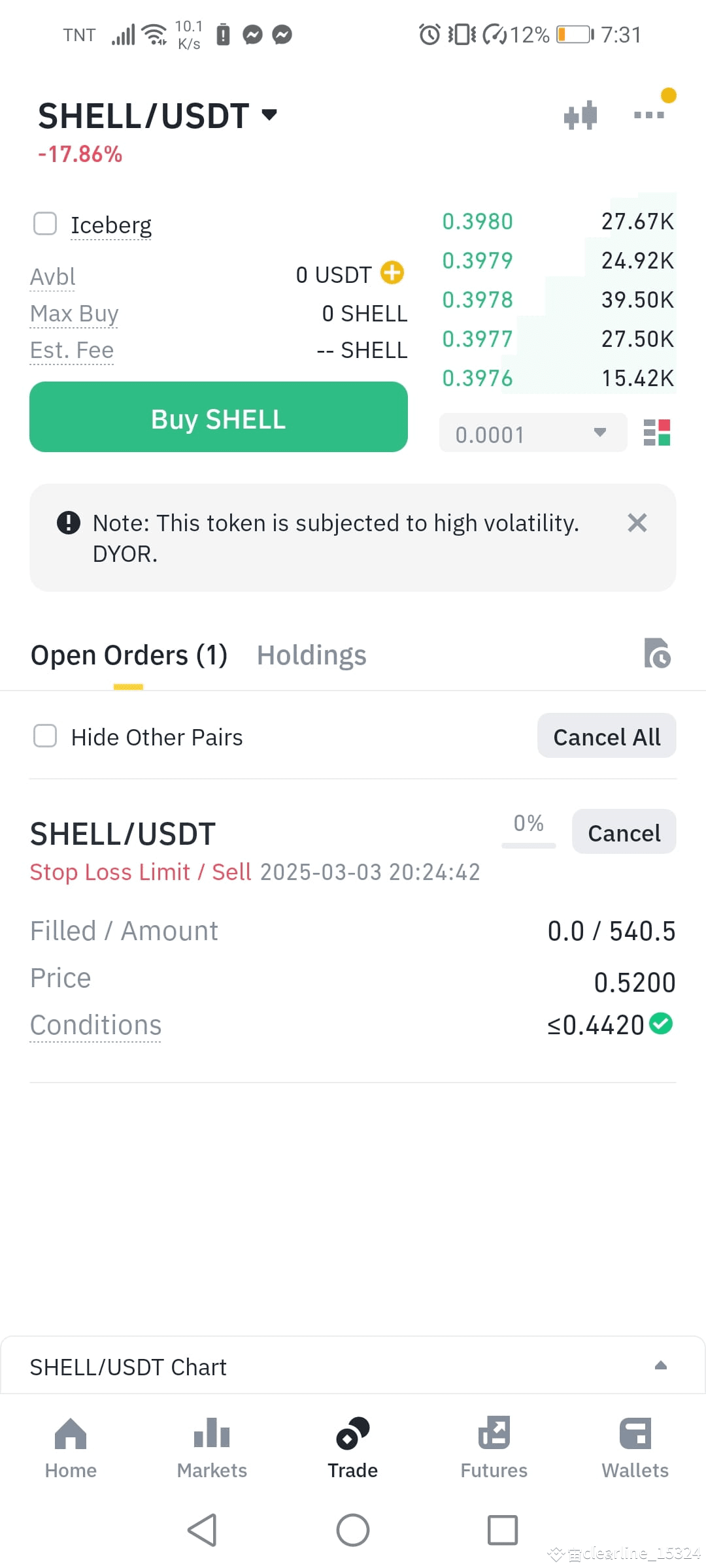 $SHELL stop loss did not trigger at 0.4420, why? Now at 0.39 ...