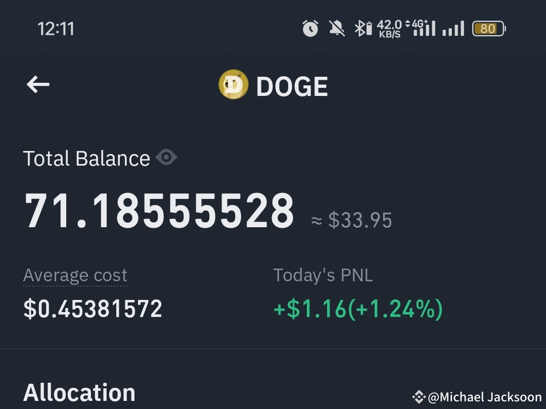 🚀 DOGE/USDT Analysis: Riding the Dogecoin Wave! 🚀 Dogecoi | Cyber901 on Binance Square