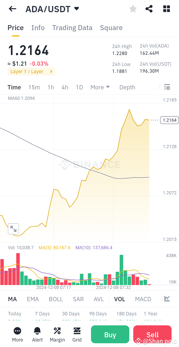 $ADA The ticker symbol $ADA represents Cardano, a decentrali | Junaid ...