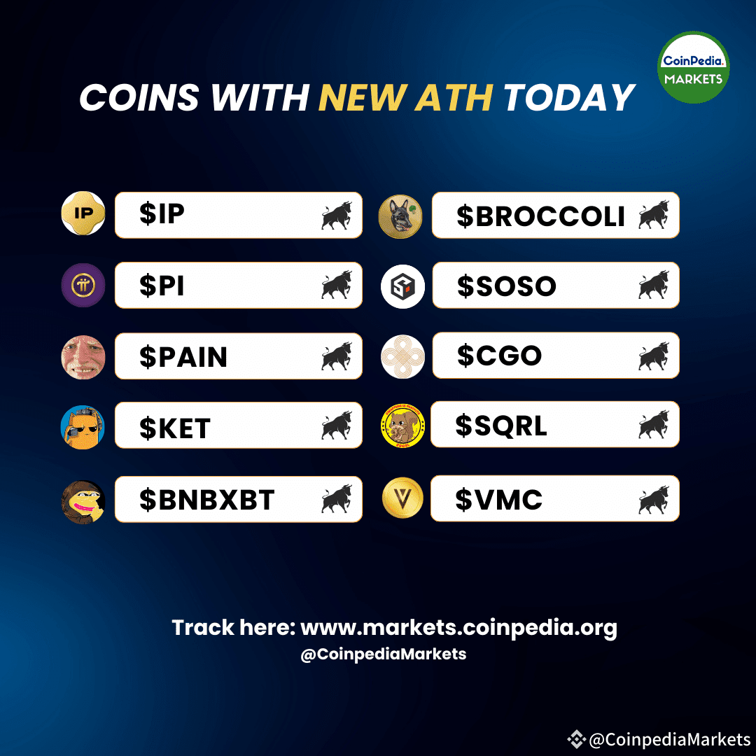 New ATH Achieved Coins in The Past 24 hours 📈🚀 1. Story ...