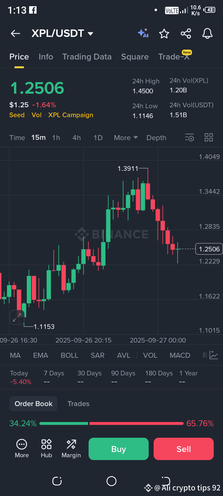 $XPL READY TO NEXT JUMP ON FEW MINUTES 🚀 TARGET 1.35$ #B | Ali crypto ...