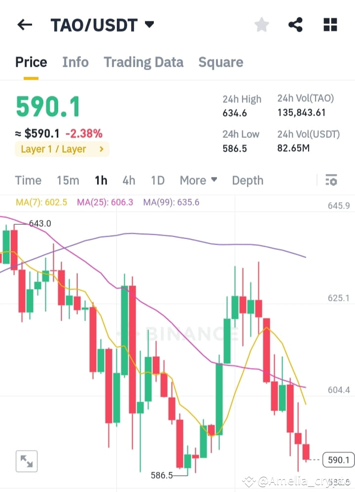 🚀 TAO/USDT Analysis: Is a Bullish Breakout on the Horizon? | Faani_Khan ...