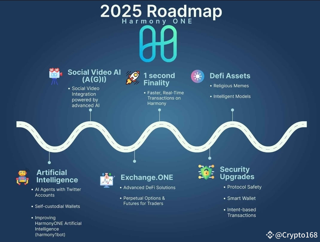 $ONE road map become $1 in year 2025 🚀🌕 #HarmonyRising # | Crypto168 on ...