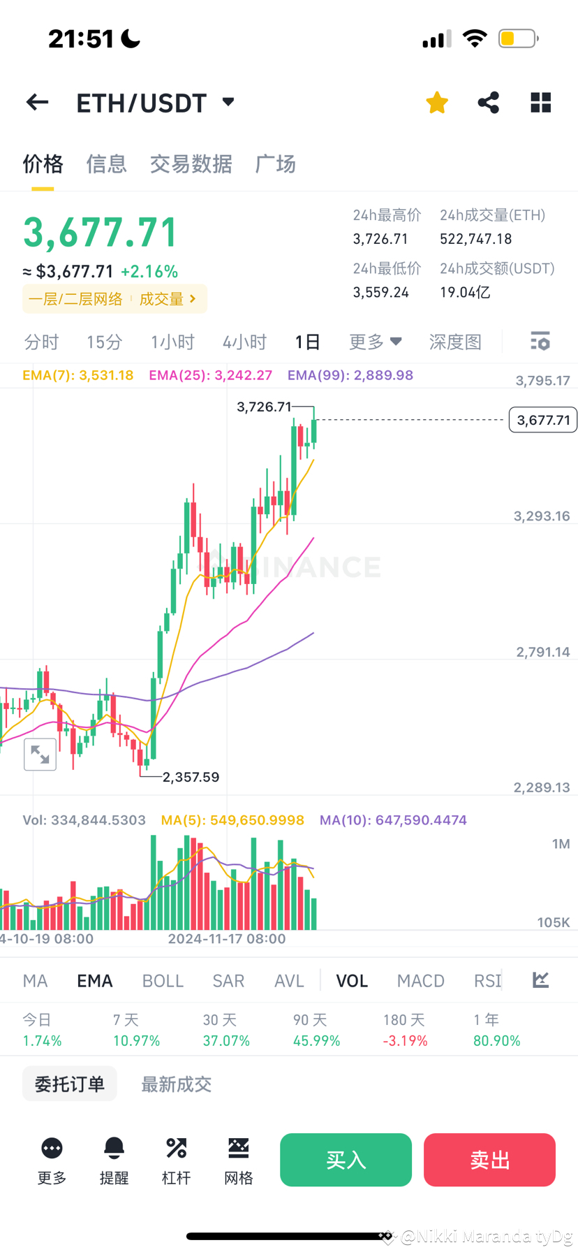 $ETH $XRP $BTC Go countdown at 10 o'clock and start the pl | BigDoge on ...