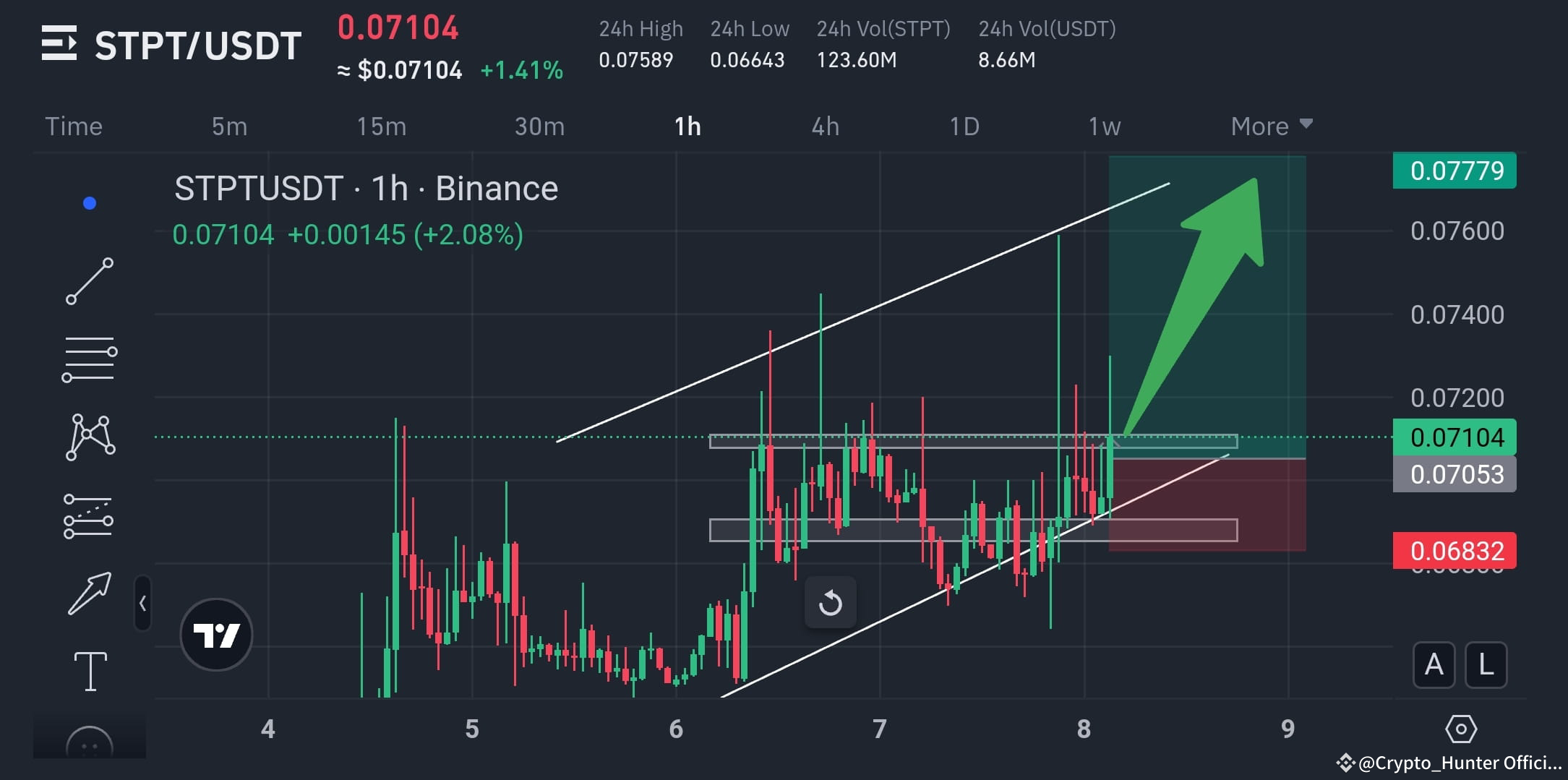 $STPT /USDT BULLISH BREAKOUT IMMINENT: Very interesting trad | Professor_Michael on Binance Square