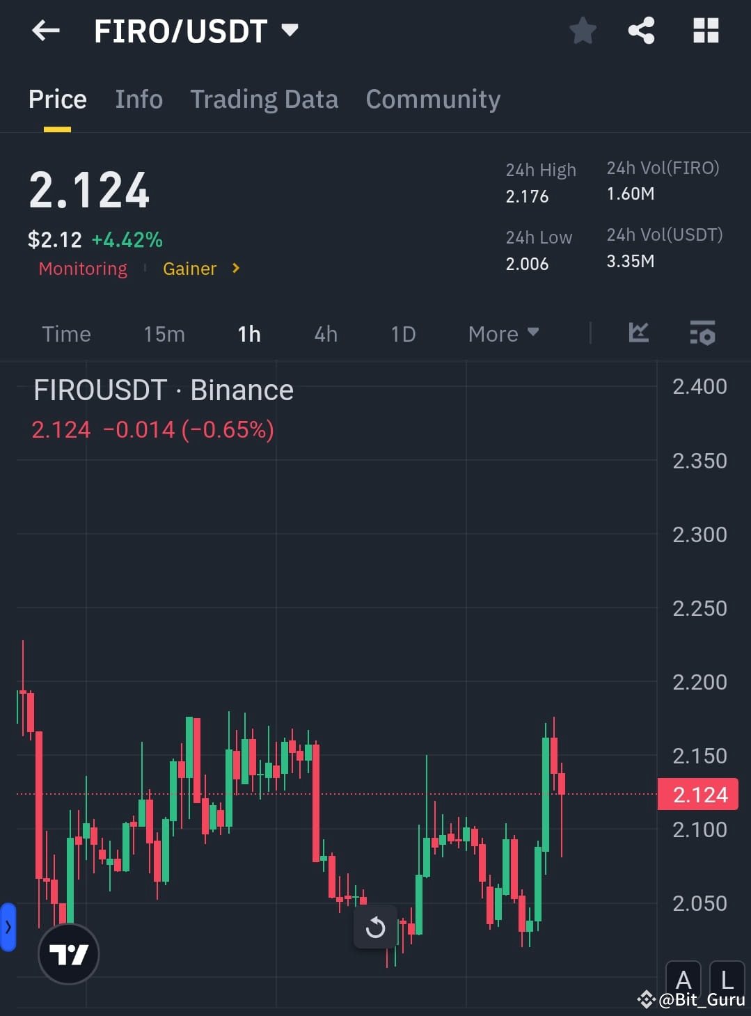 $FIRO /USDT Trading Signal - Consolidation Phase Entry Ran | Bit_Guru on Binance Square