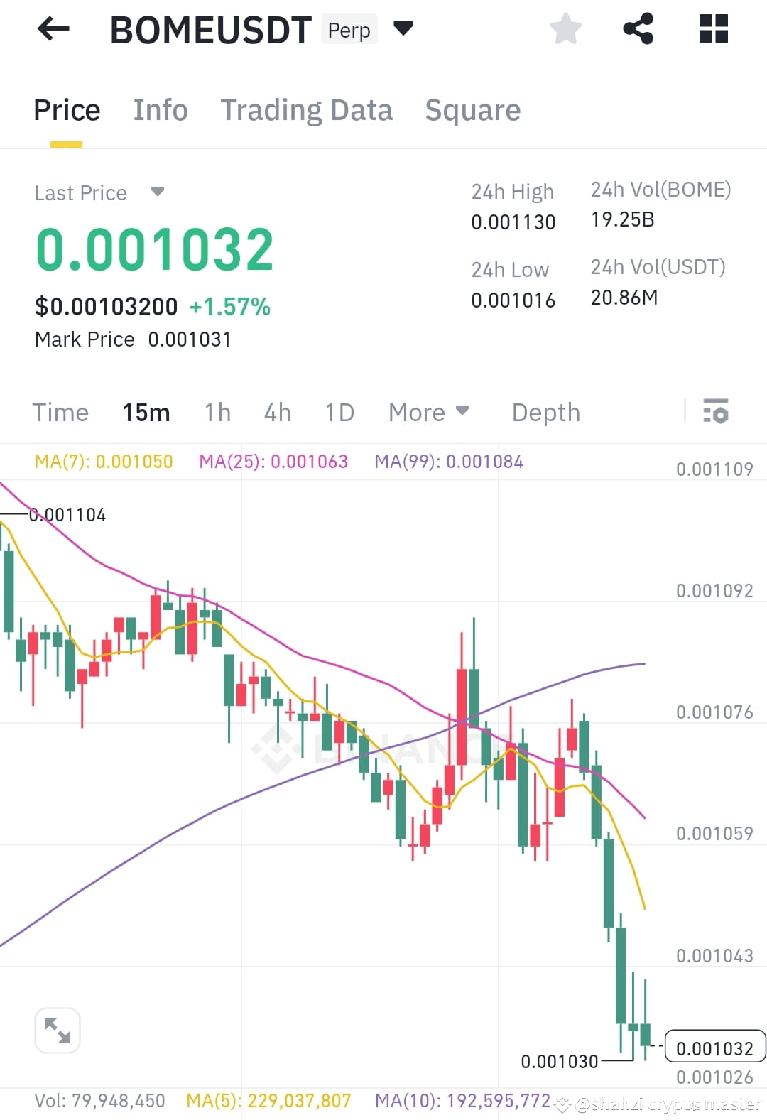 $BOME USDT Perpetual — Market Overview (As of 10 April 2025) | shahzi crypto master on Binance ...