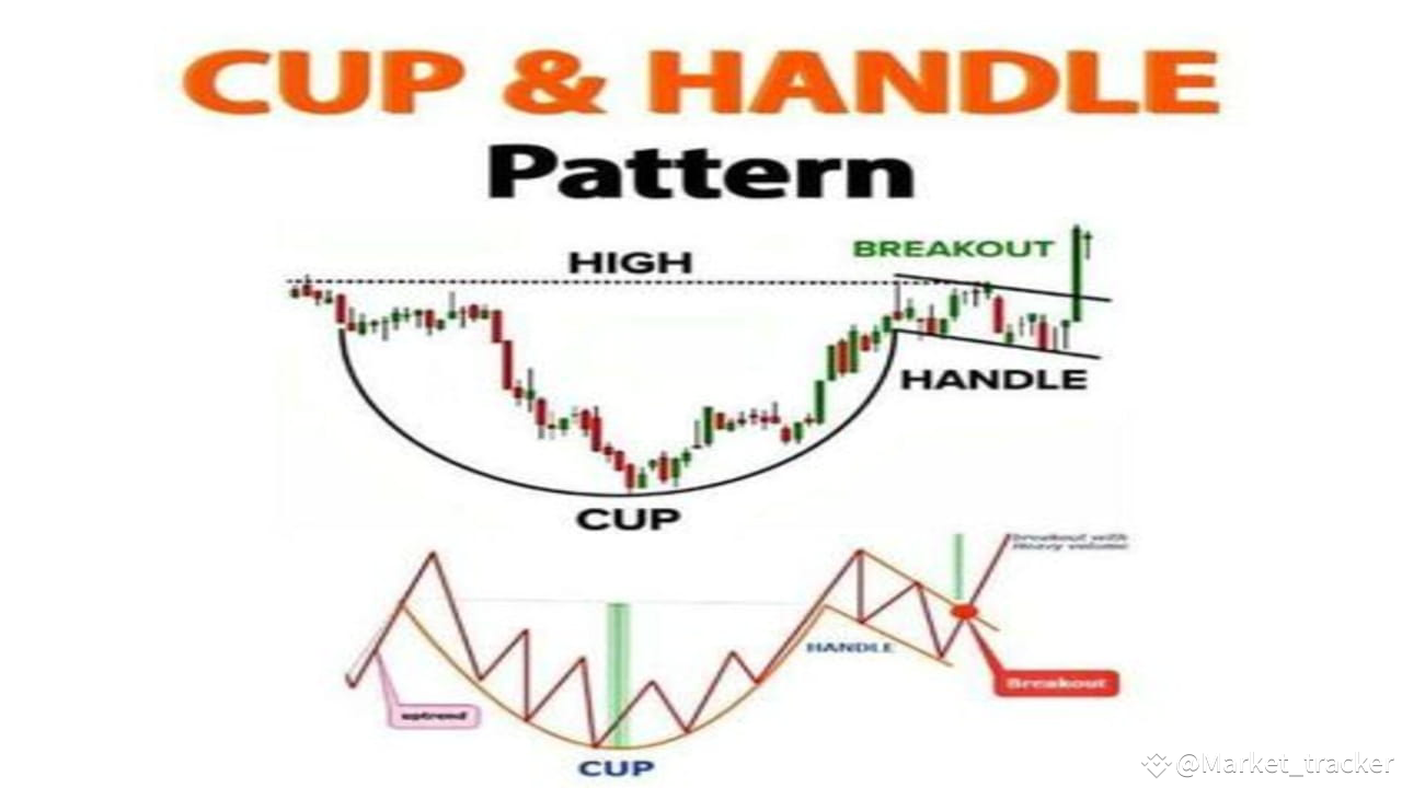 Understanding the Cup and Handle Pattern in Trading | Market_tracker on Binance Square